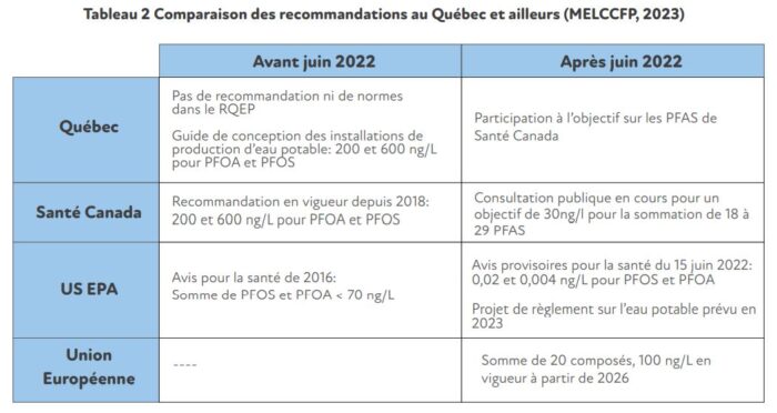 Les substances per et polyfluoroalkylées (PFAS) | Ville de Bromont